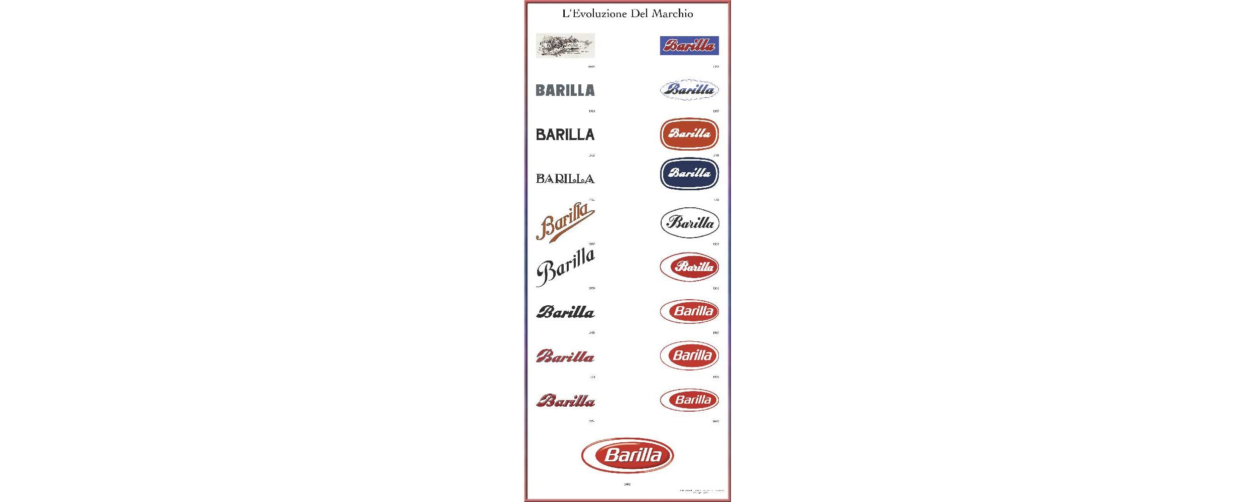 Not just Barilla: the Company's Historical Archive showcases more than ...
